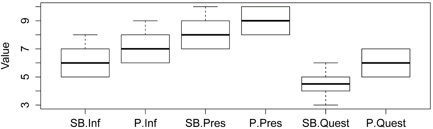 R Handbook: Descriptive Statistics for Likert Data