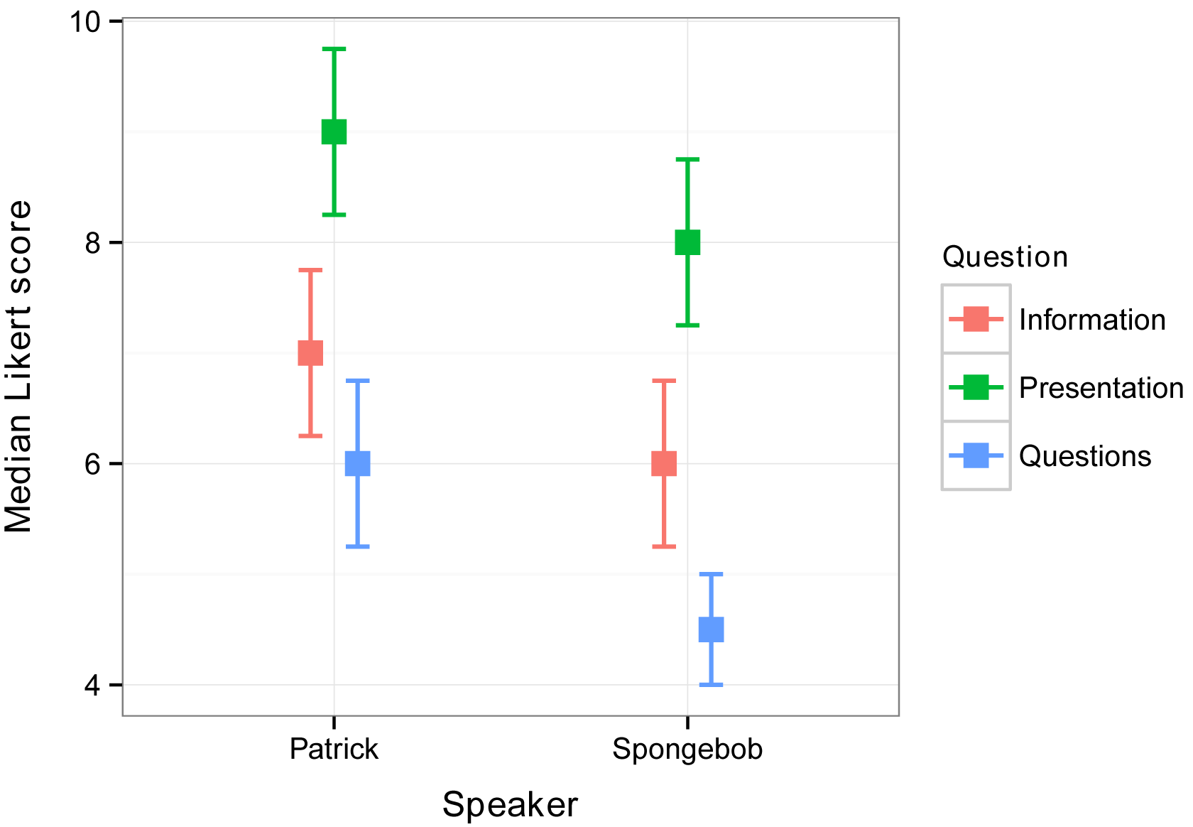 R Handbook: Descriptive Statistics for Likert Data