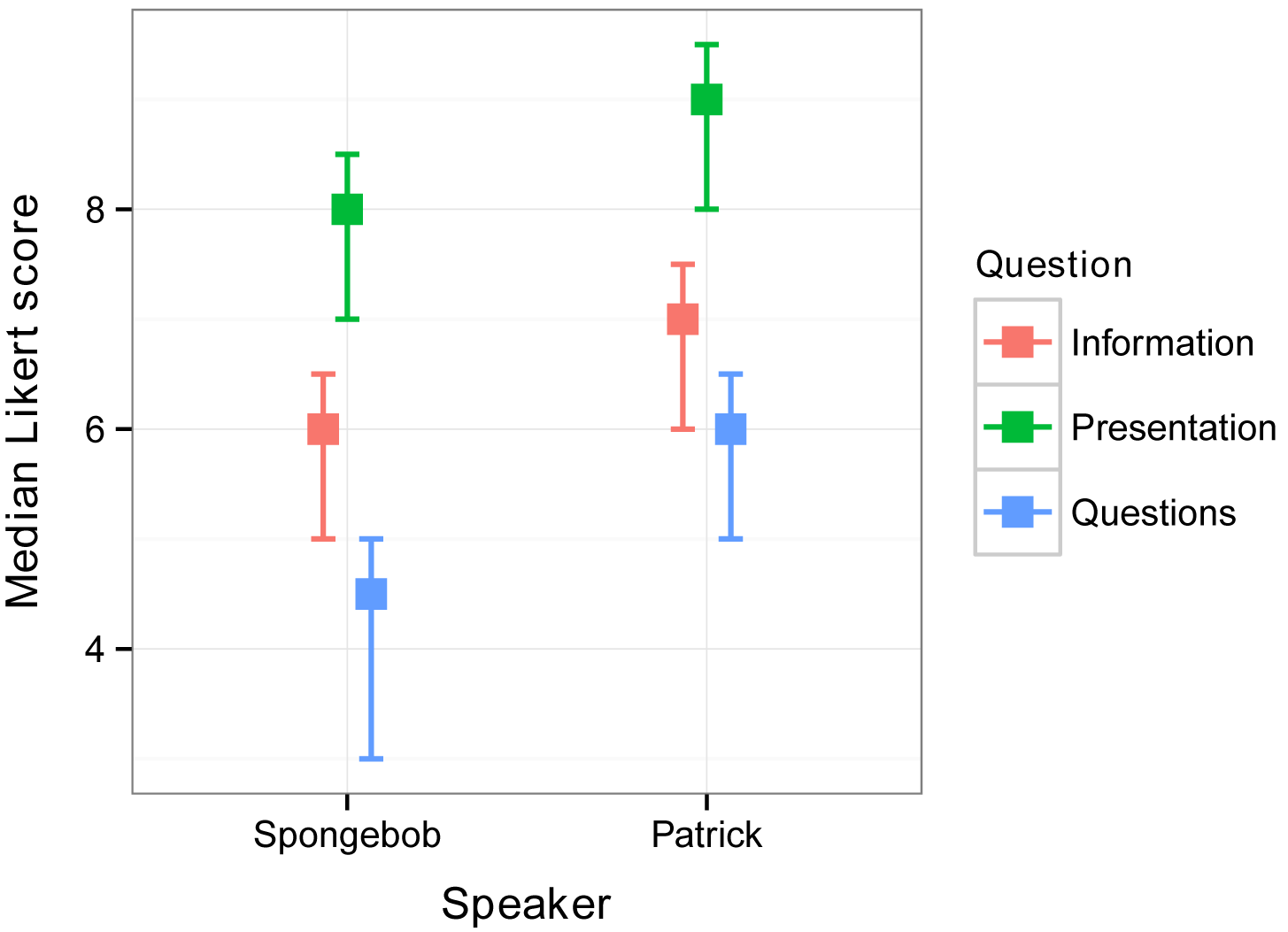 R Handbook: Descriptive Statistics for Likert Data